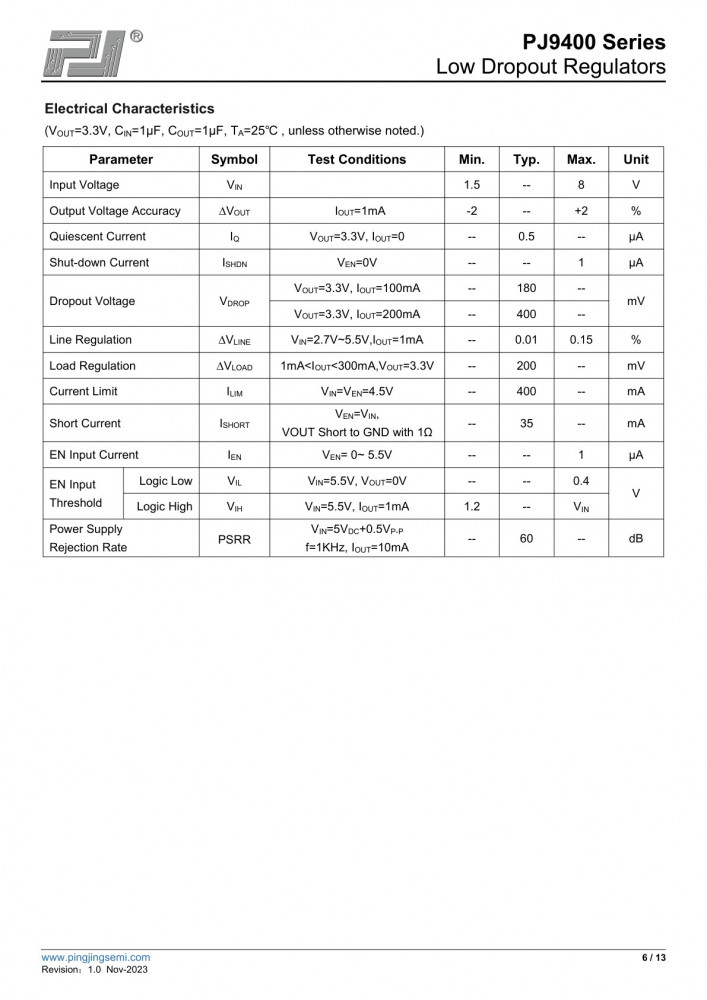 PJ9400 datasheet page 6