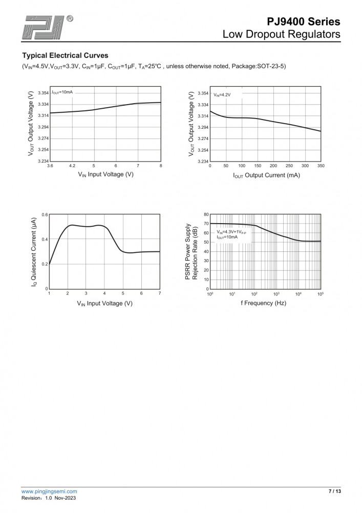 PJ9400 datasheet page 7