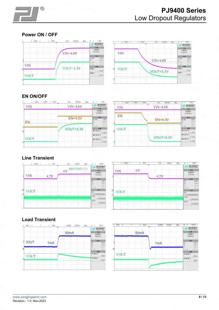 PJ9400 datasheet page 8