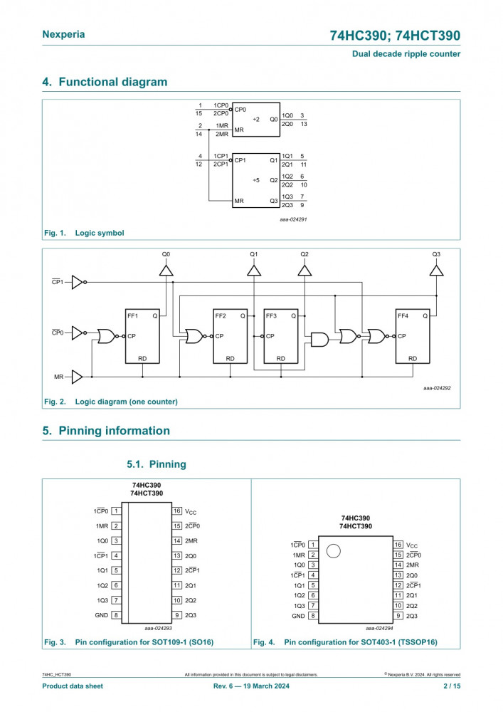 74HC390PW datasheet page 2