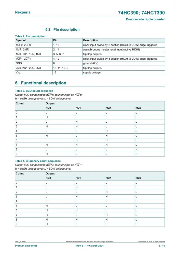 74HC390PW datasheet page 3
