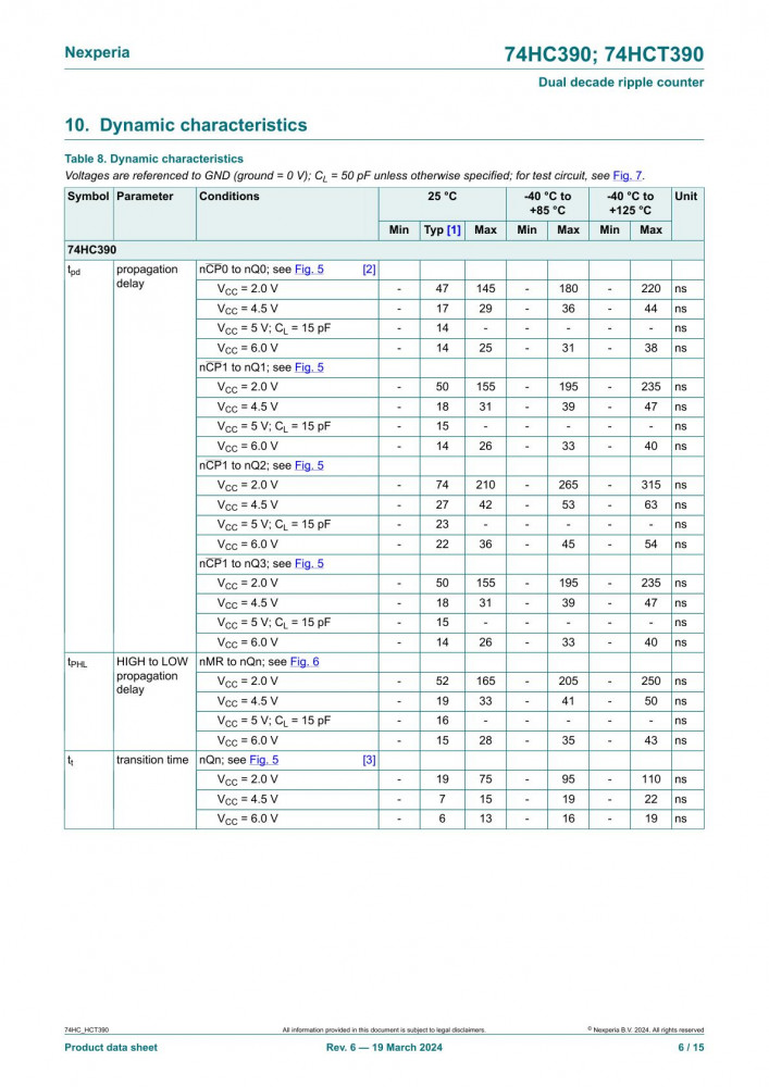 74HC390PW datasheet page 6