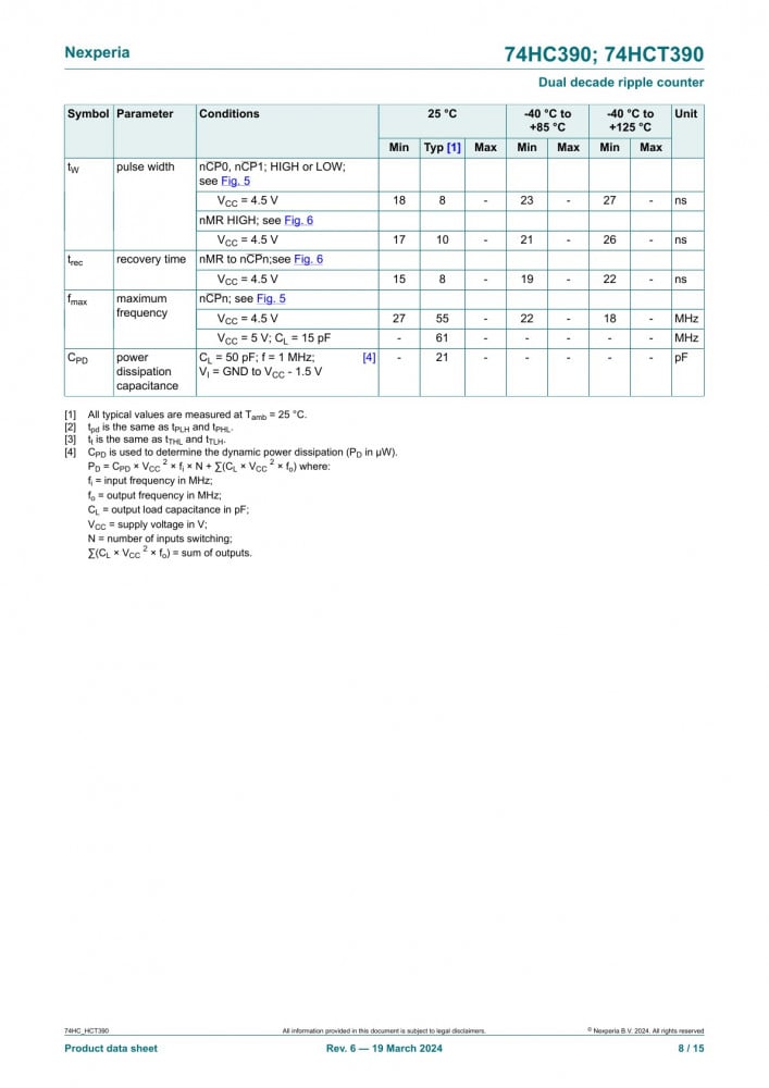 74HC390PW datasheet page 8
