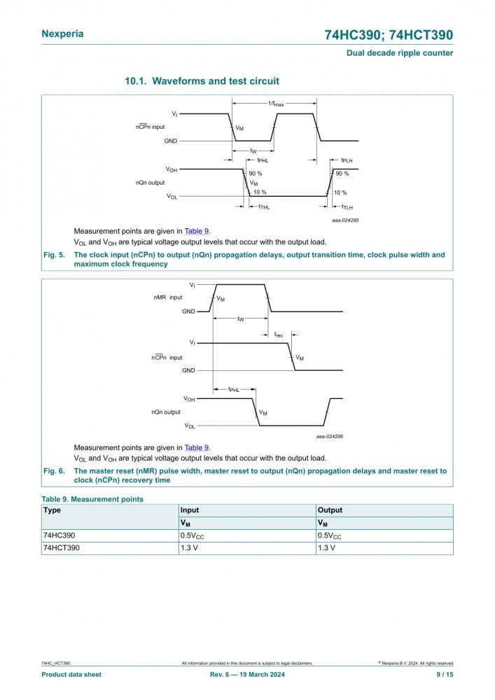 74HC390PW datasheet page 9