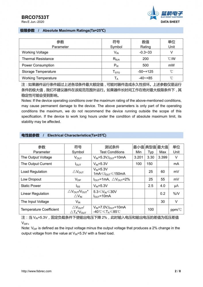 BRCO7533T datasheet page 2