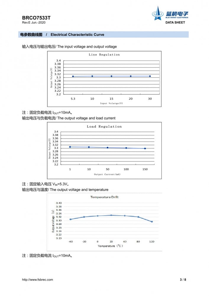 BRCO7533T datasheet page 3