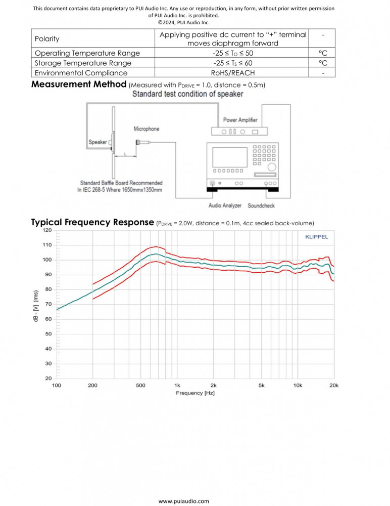 AS03804MO-SP13 datasheet page 2