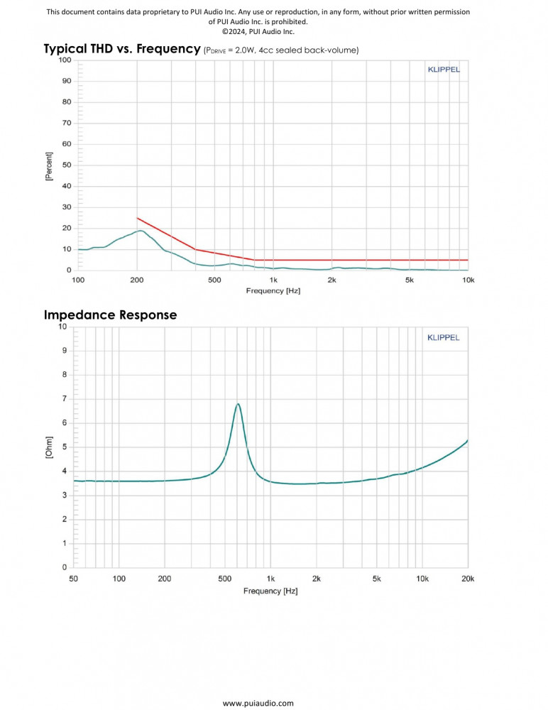 AS03804MO-SP13 datasheet page 3