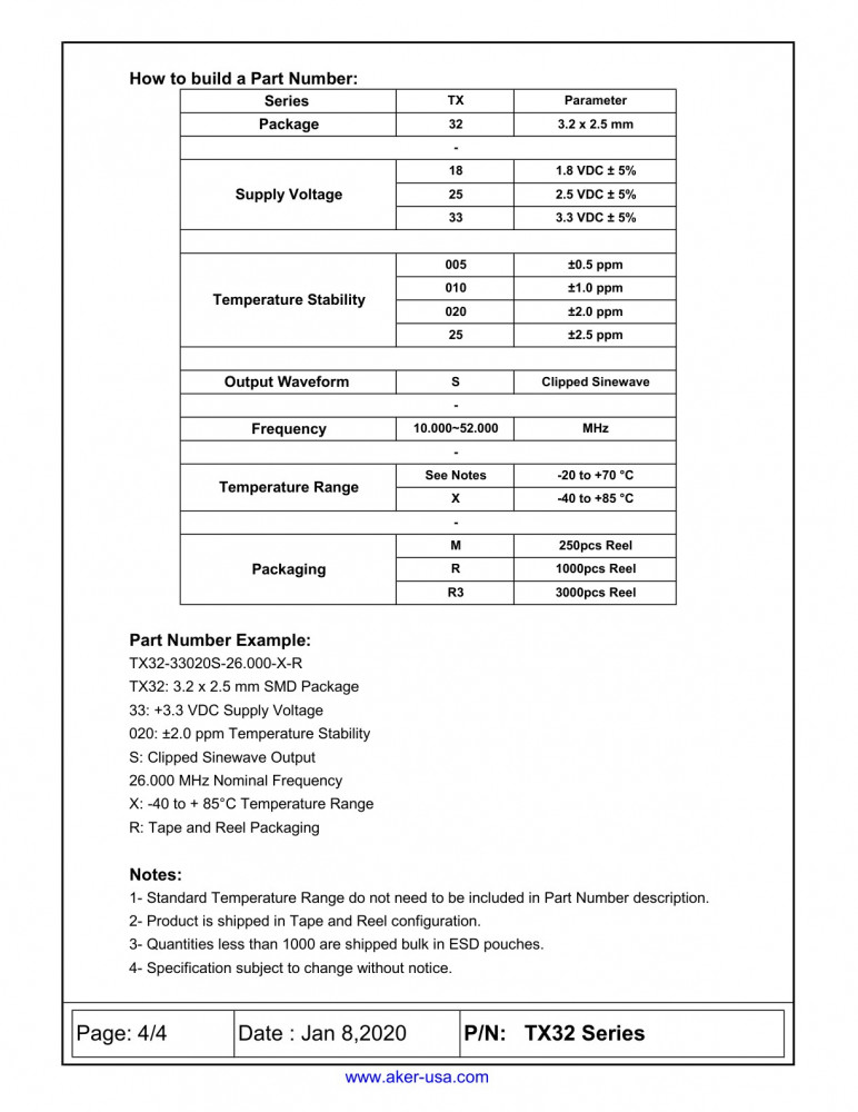AKER TX32 Series datasheet page 4