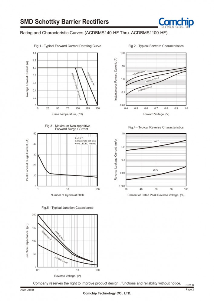 ACDBMS140-HF datasheet page 2