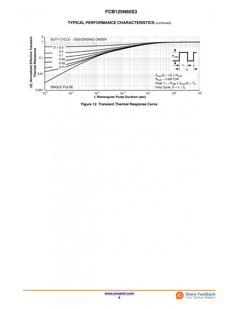 FCB125N65S3 datasheet page 6