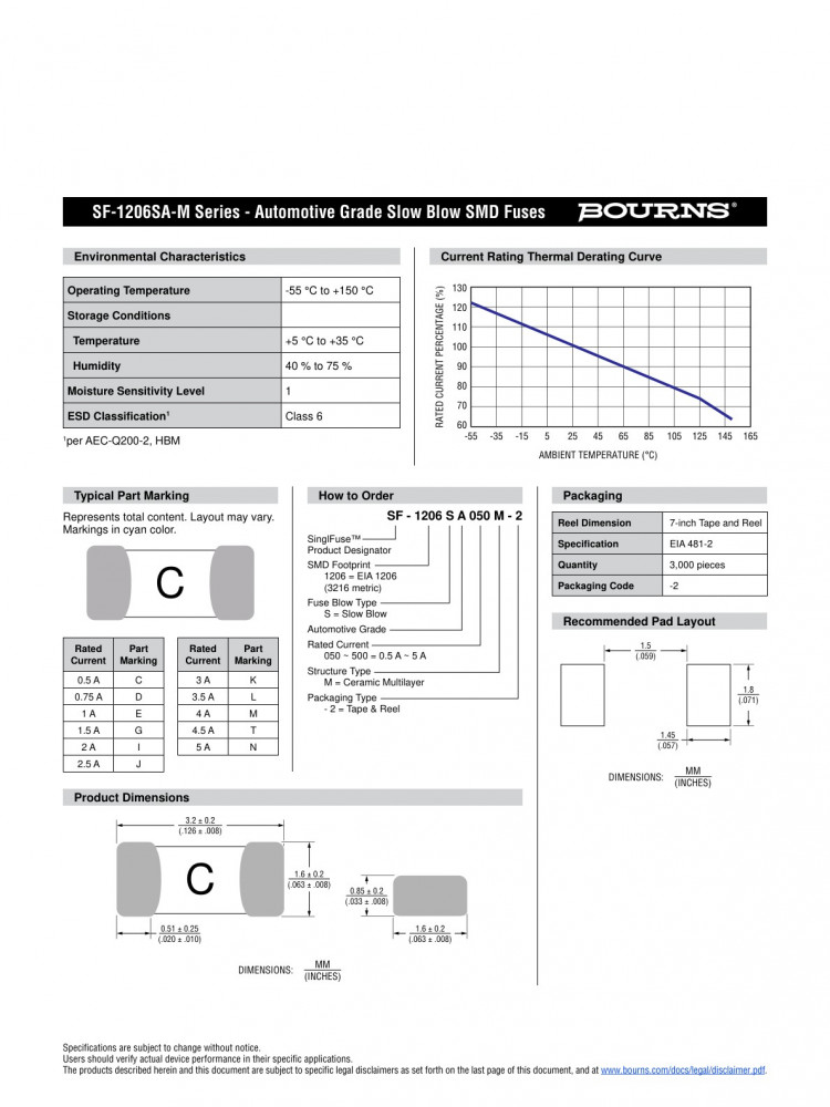 BOURNS SF-1206SA-M series datasheet page 3