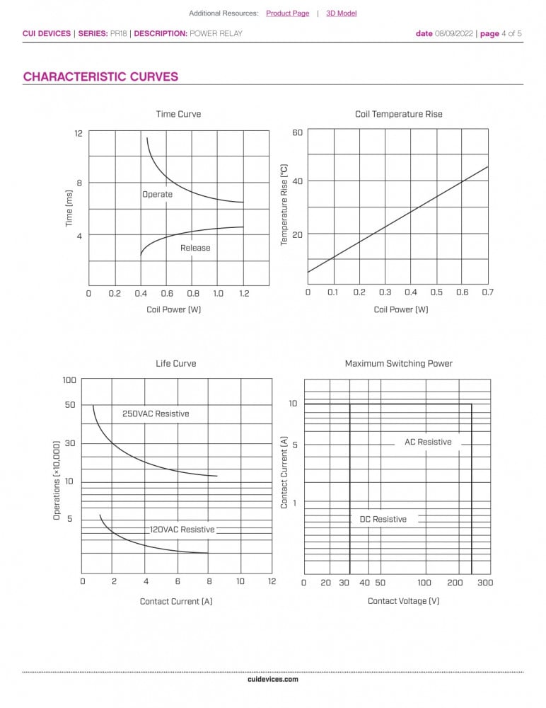 PR18 datasheet page 4