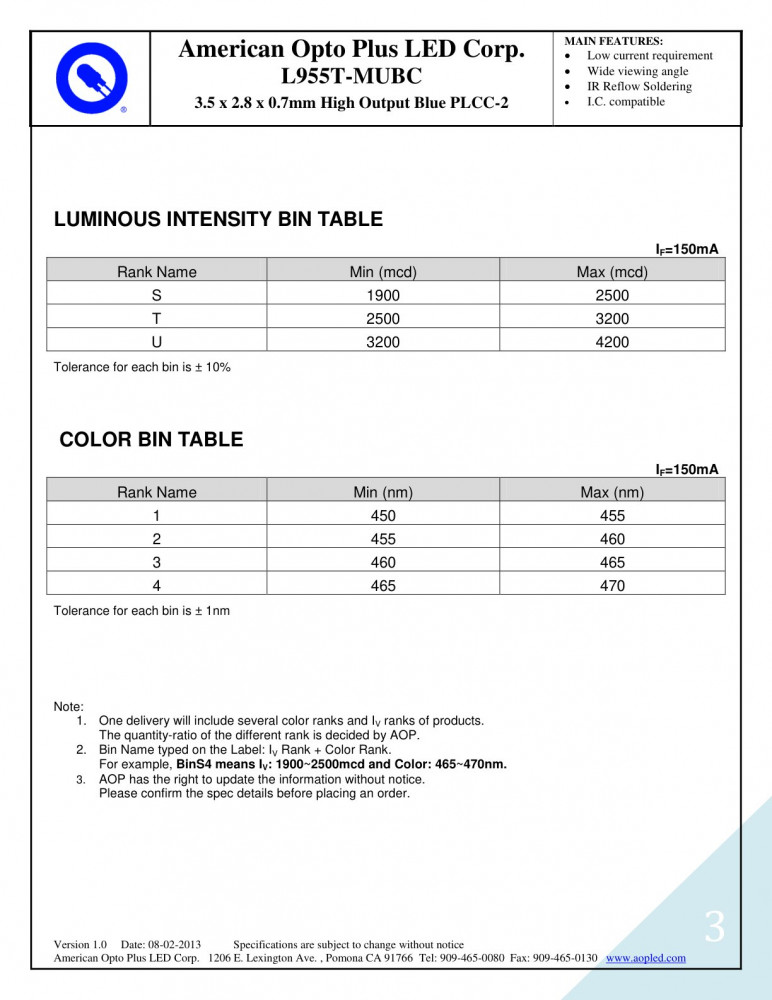 L955T-MUBC datasheet page 3