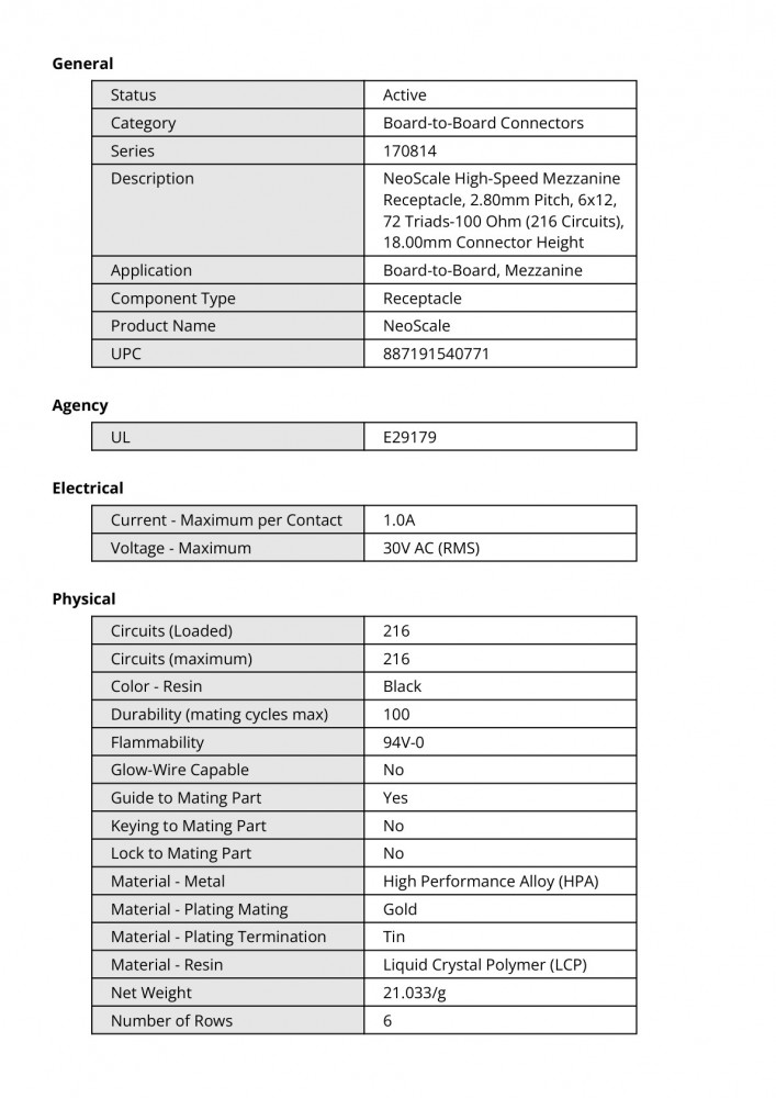 MOLEX 1708142008 technical document page 2