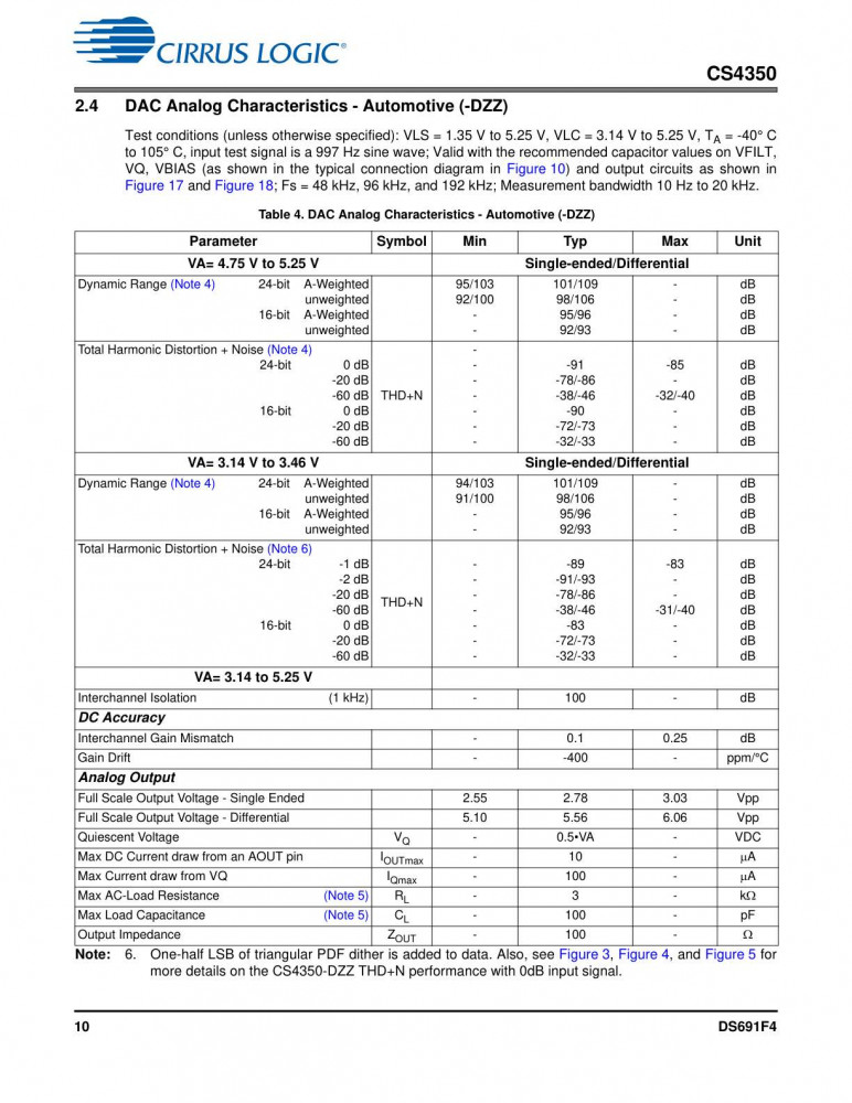 CS4350 datasheet page 10