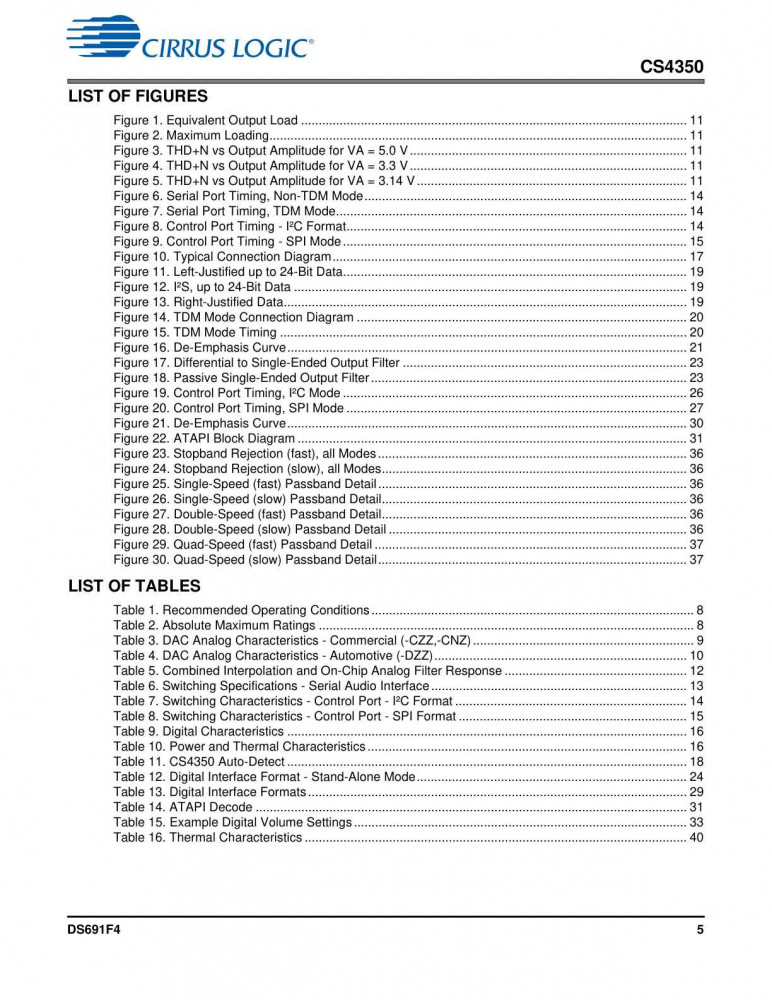 CS4350 datasheet page 5