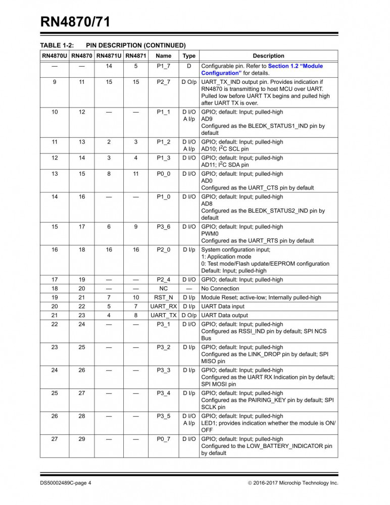 RN4870 datasheet page 4