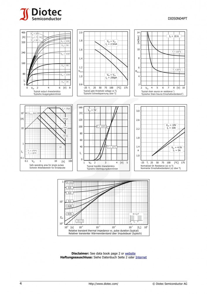 DI050N04PT datasheet page 4
