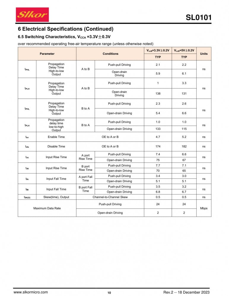 SL0101S6 datasheet page 10
