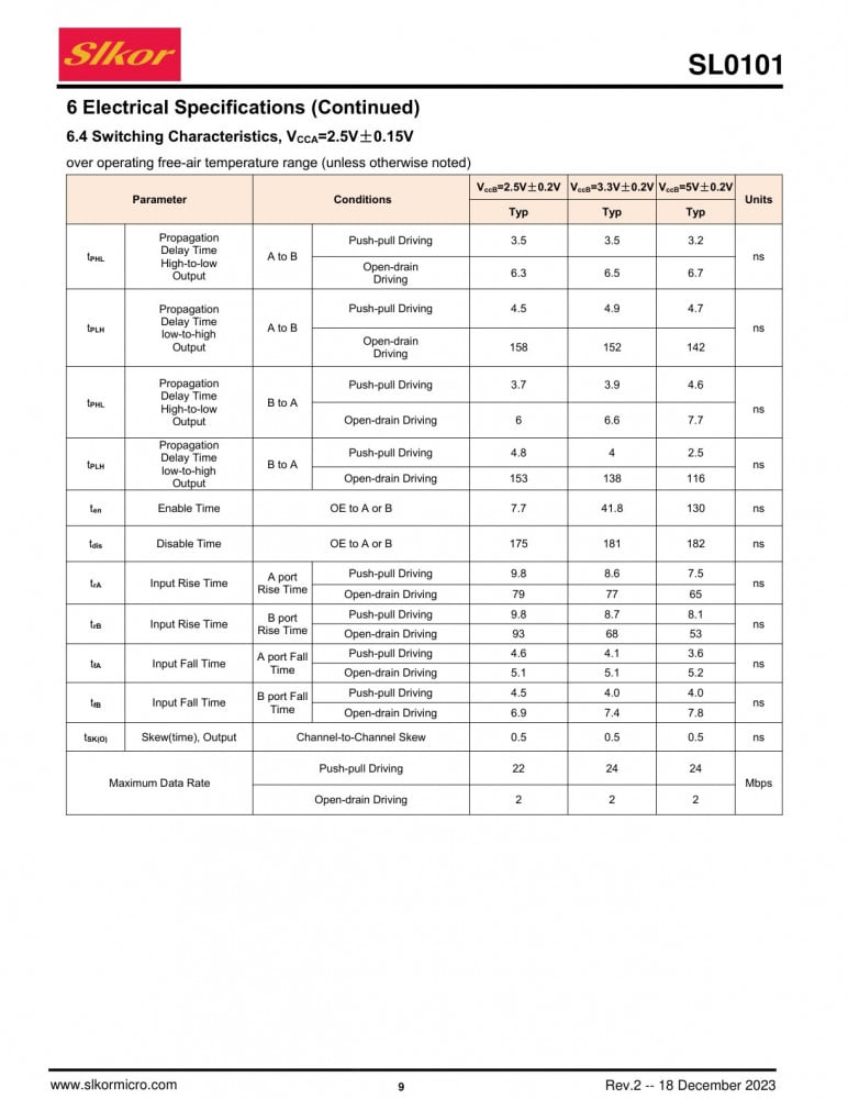 SL0101S6 datasheet page 9