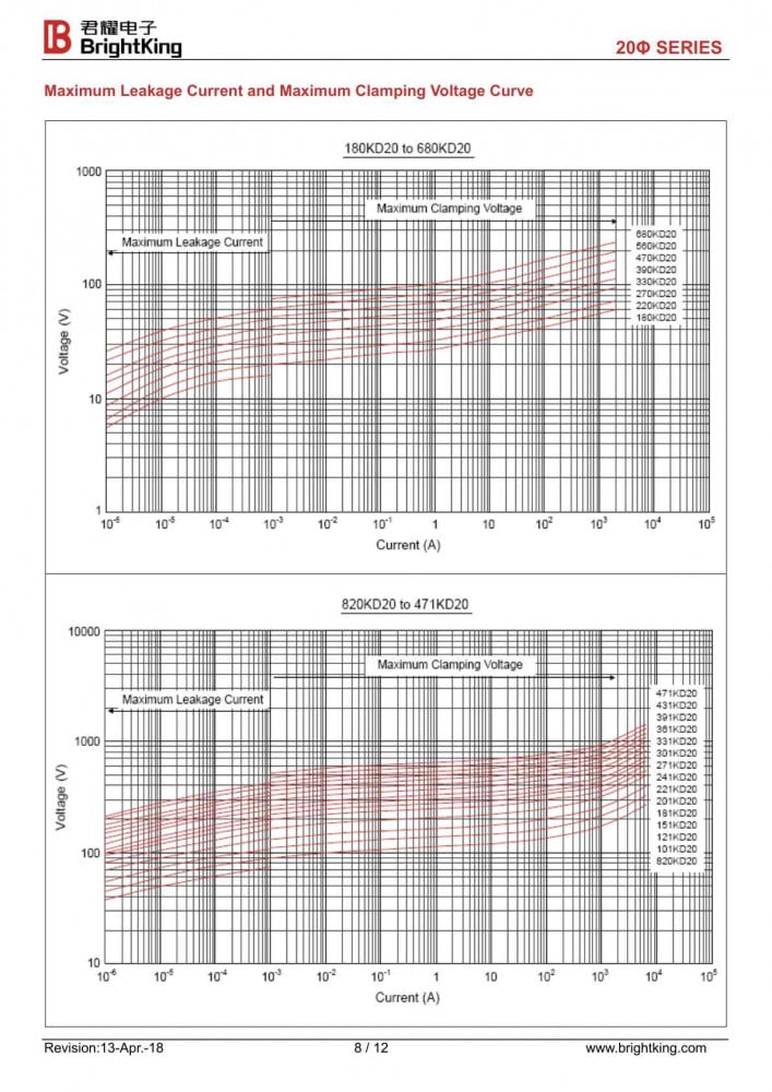 121KD20 datasheet page 8
