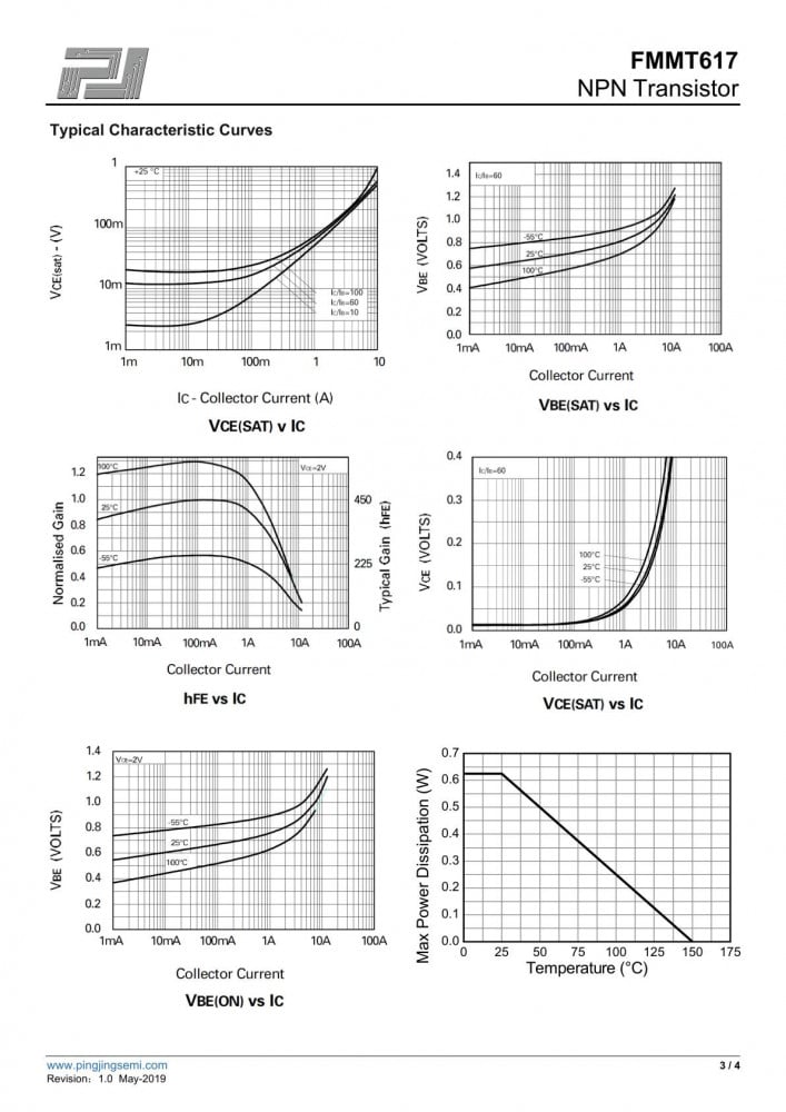 FMMT617 datasheet page 3
