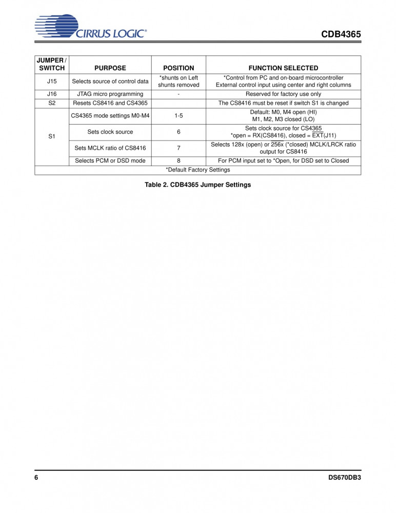 CDB4365 technical document page 6