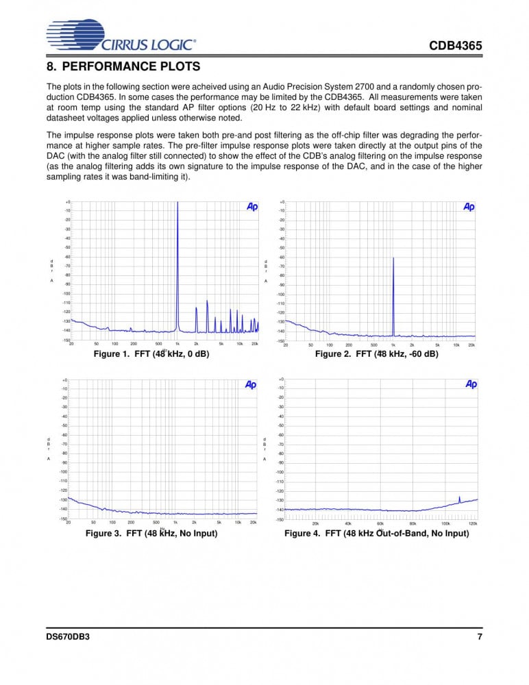 CDB4365 technical document page 7