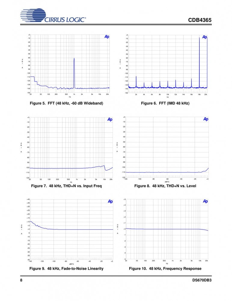 CDB4365 technical document page 8