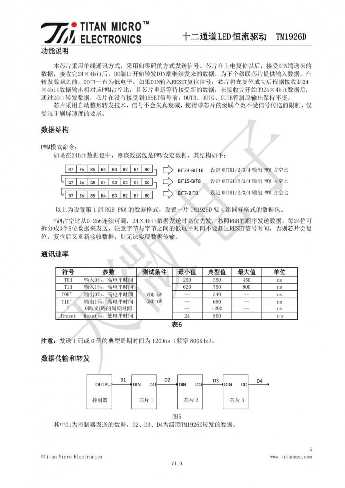 TM1926D datasheet page 5
