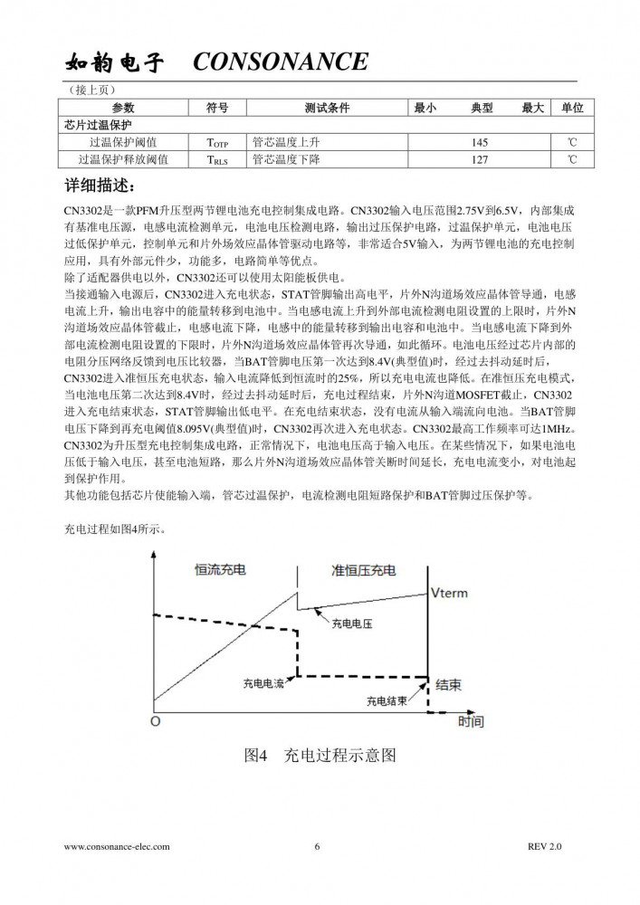 CN3302 datasheet page 6