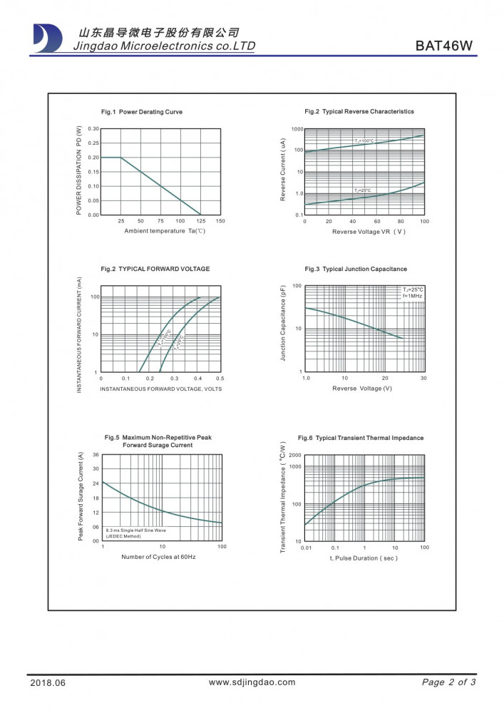BAT46W datasheet page 2