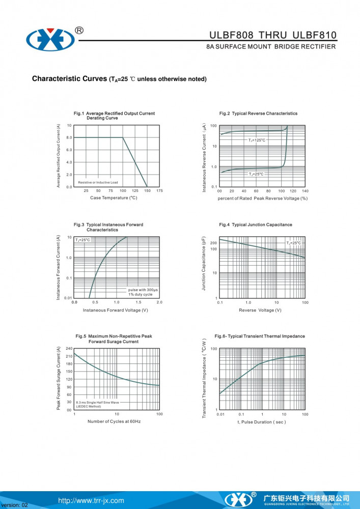 ULBF810 datasheet page 2