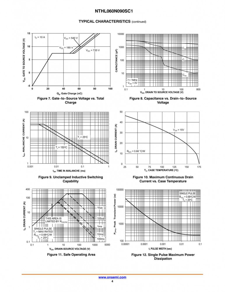 NTHL060N090SC1 datasheet page 4