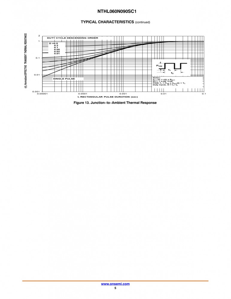 NTHL060N090SC1 datasheet page 5