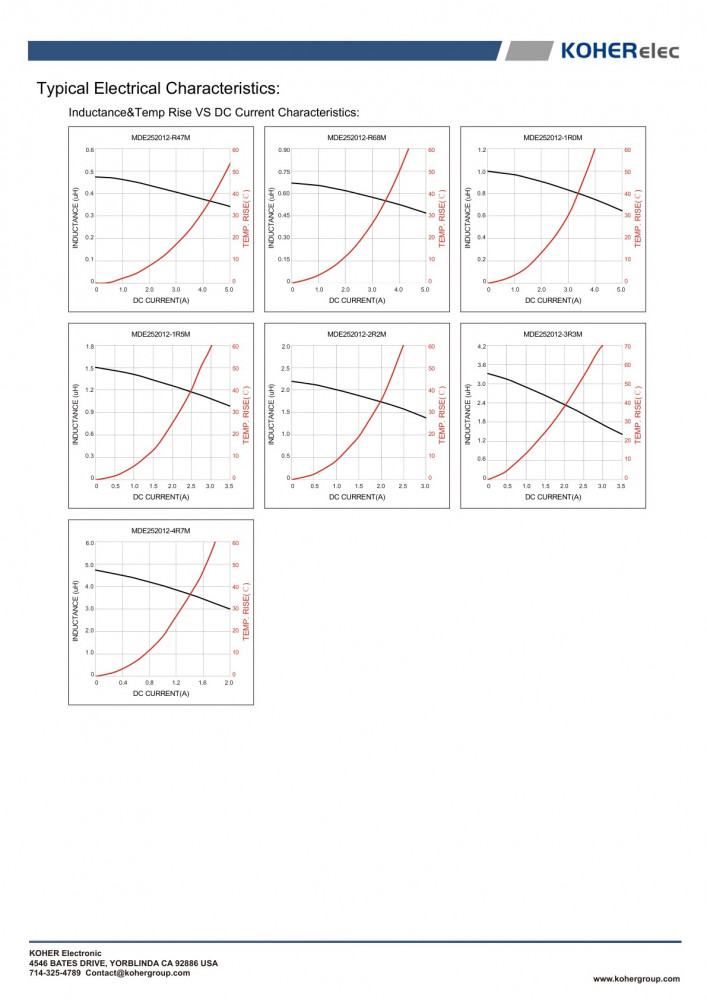 KOHERelec MDE252012 series datasheet page 2