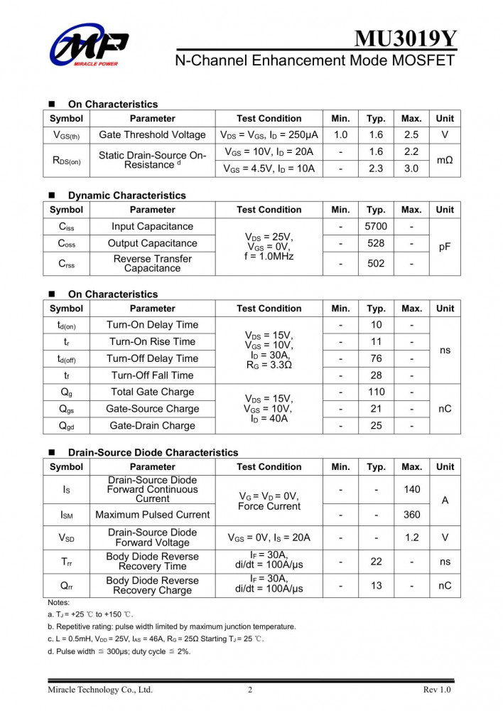 MU3019Y datasheet page 2