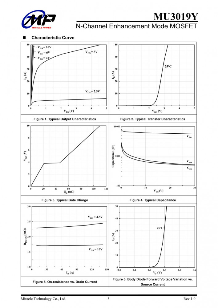 MU3019Y datasheet page 3