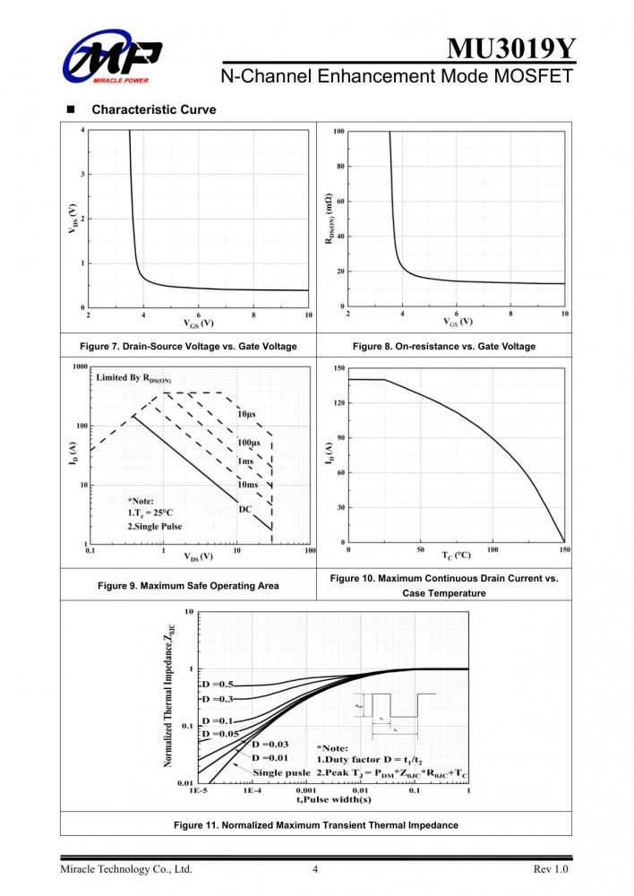 MU3019Y datasheet page 4