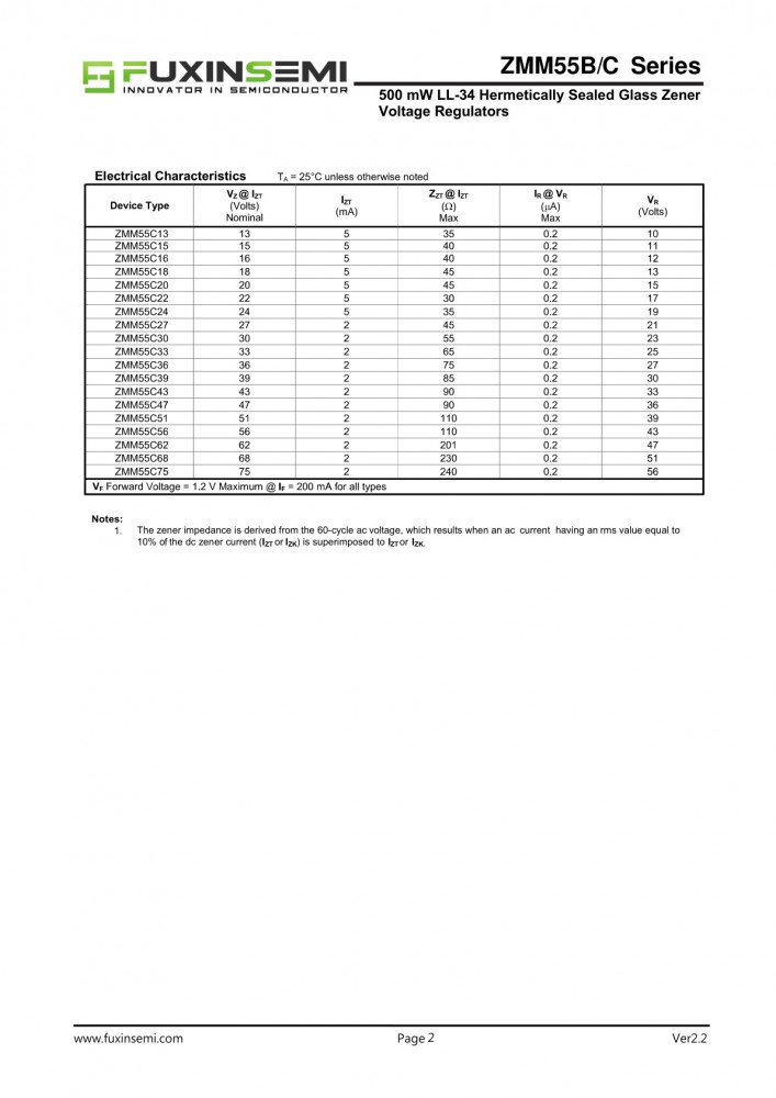 ZMM55C3V3 datasheet page 2