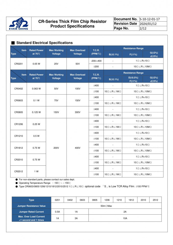EVER OHMS CR Series datasheet page 2