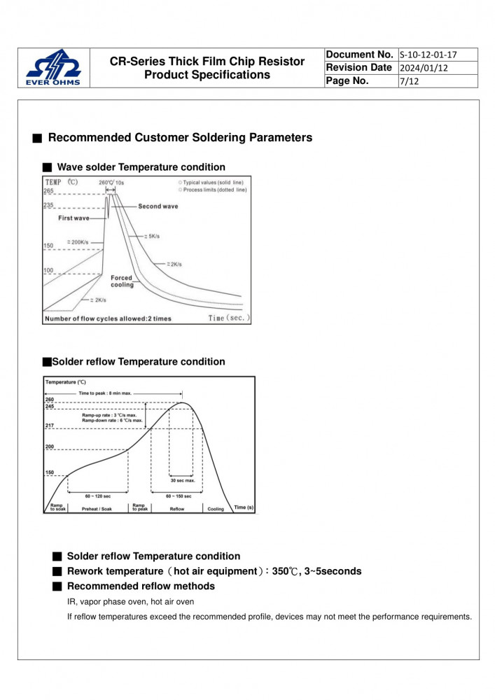 EVER OHMS CR Series datasheet page 7