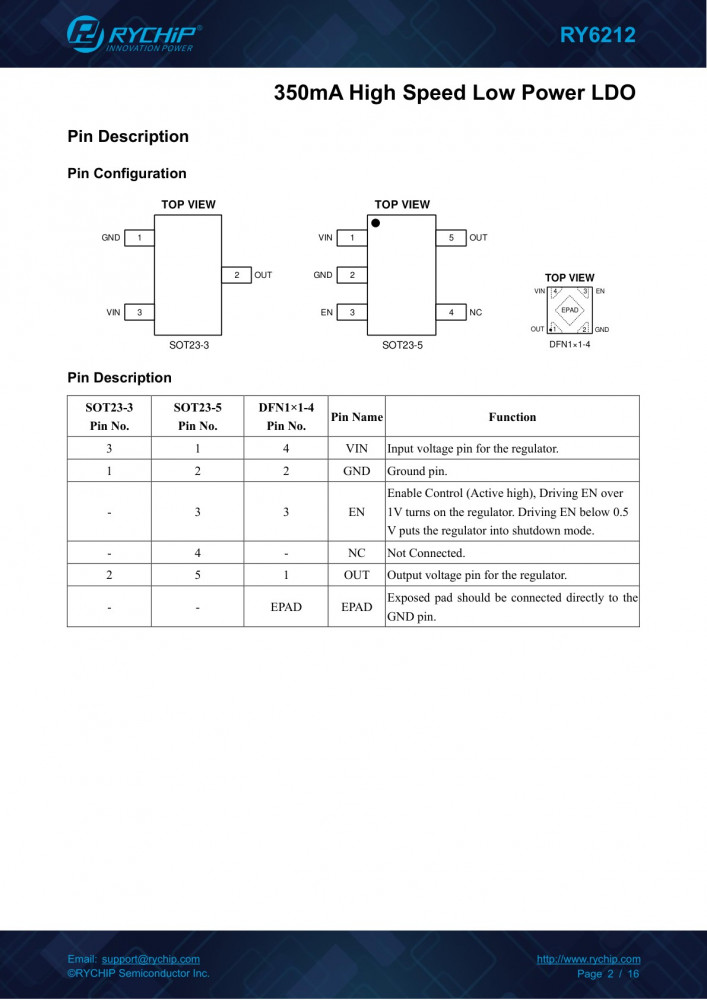RY6212 datasheet page 2
