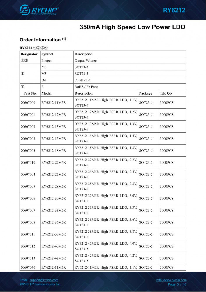 RY6212 datasheet page 3