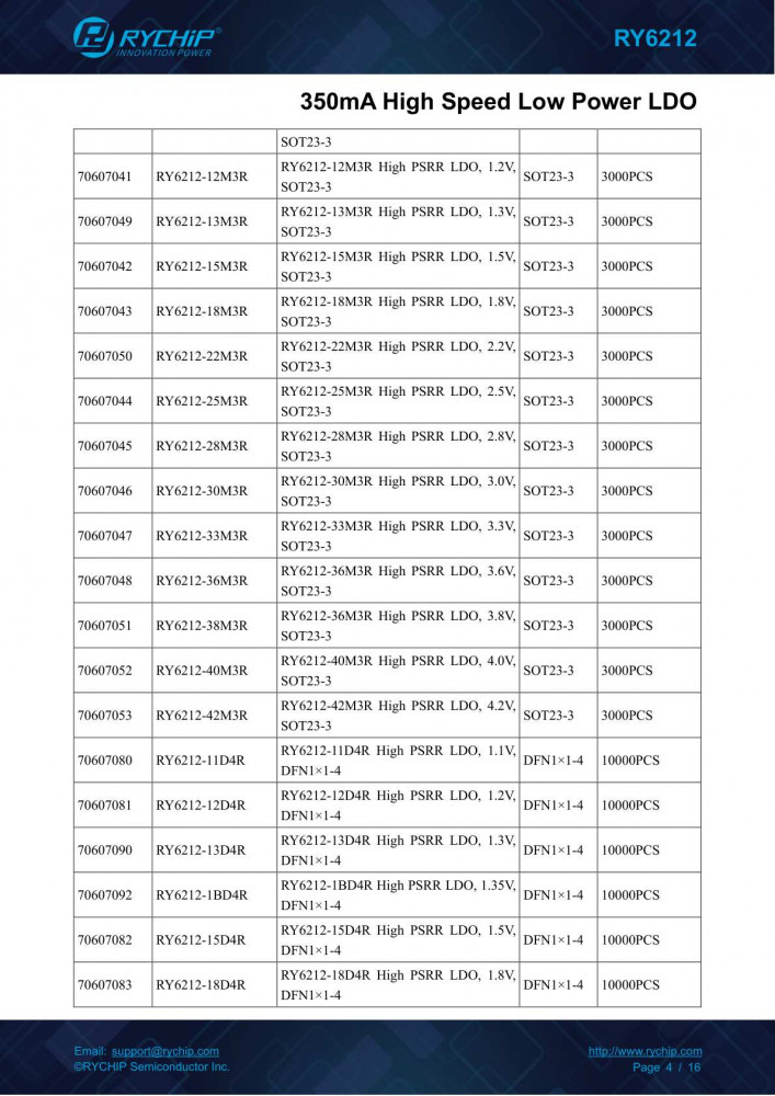 RY6212 datasheet page 4