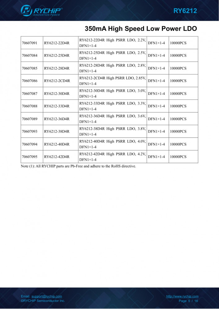 RY6212 datasheet page 5