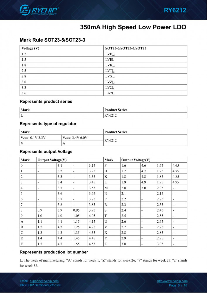 RY6212 datasheet page 6