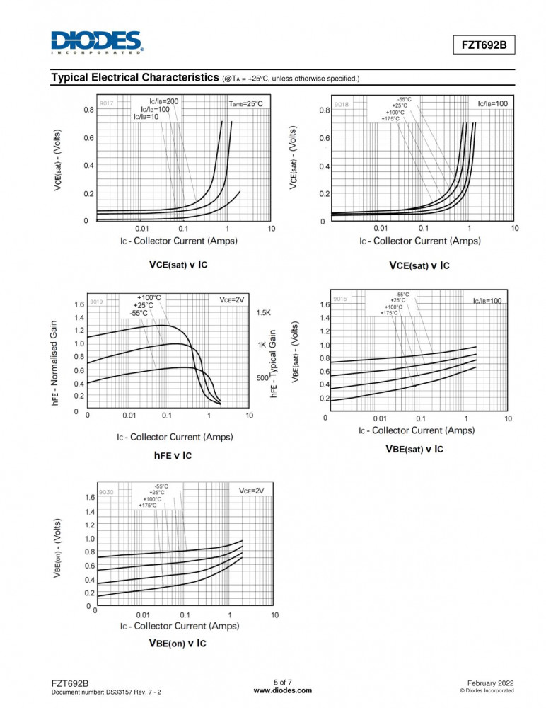FZT692BTA datasheet page 5