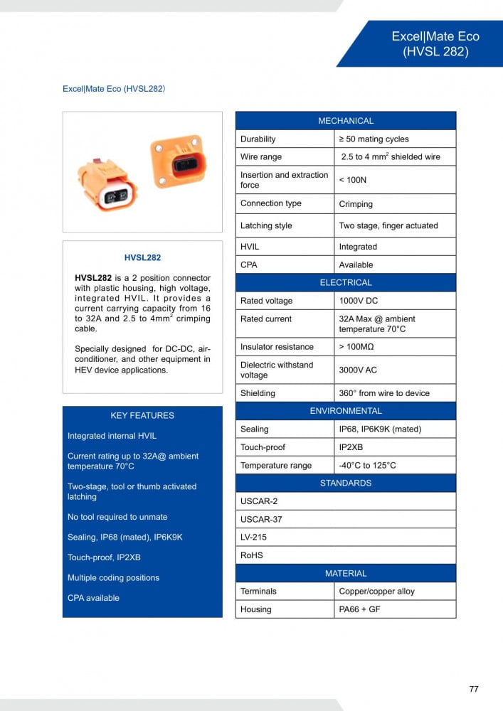 Amphenol HVSL282 documentation page 1